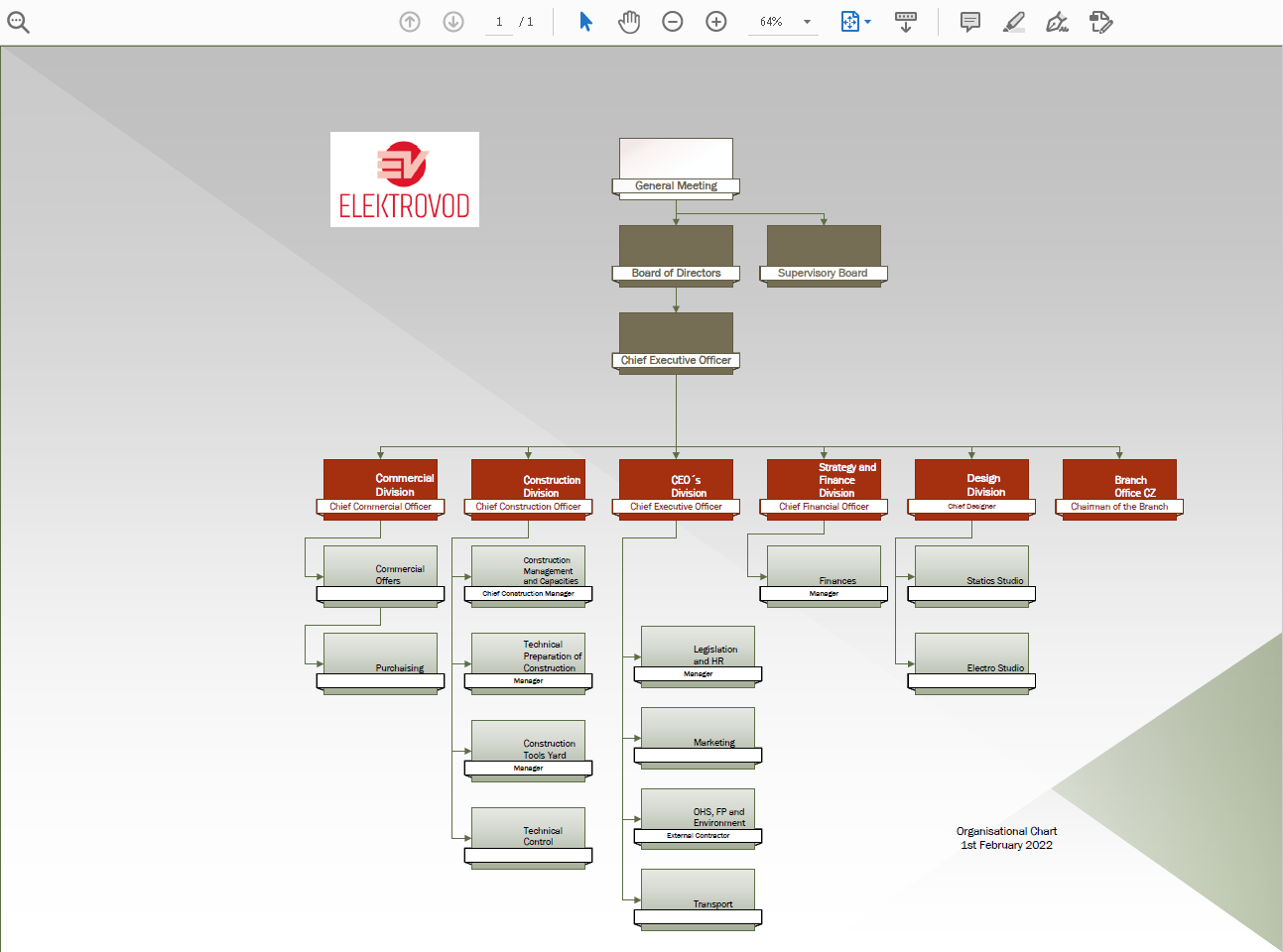 Organisational chart – Elektrovod